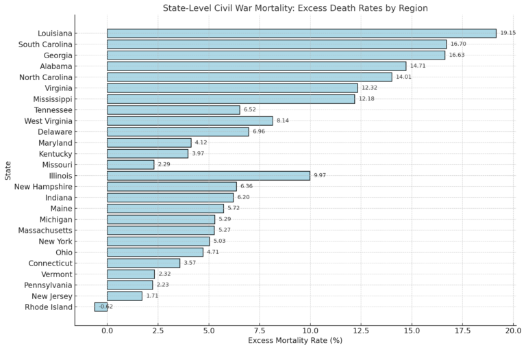 New Evidence Revises Civil War Death Toll According to Full Census ...