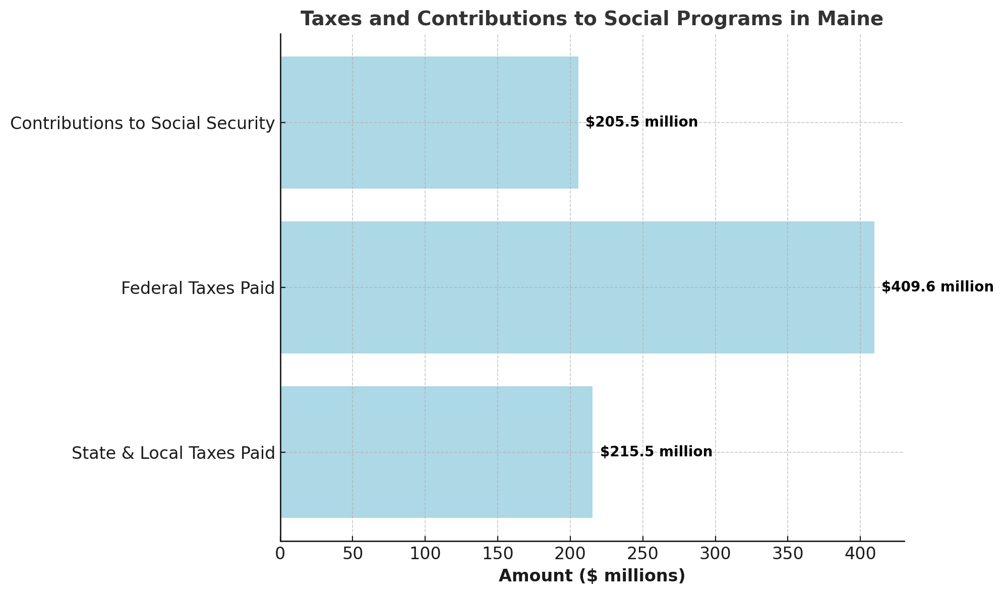 Maine’s Population Growth in 2025 - Key Insights and Trends - North ...