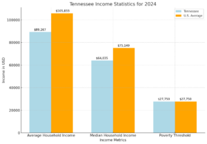 Tennessee’s Population Growth in 2025 - Key Insights and Data - North ...
