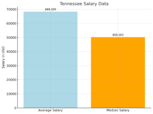 Tennessee’s Population Growth in 2025 - Key Insights and Data - North ...