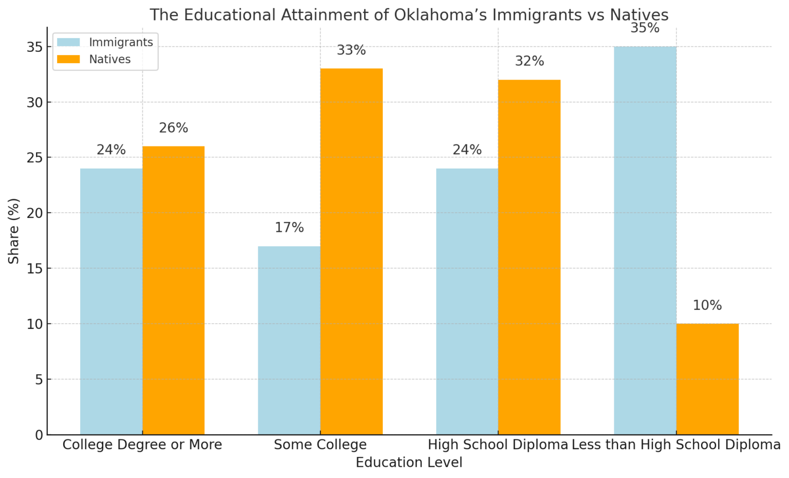 Oklahoma Population in 2025 - Demographics and Trends - North American ...