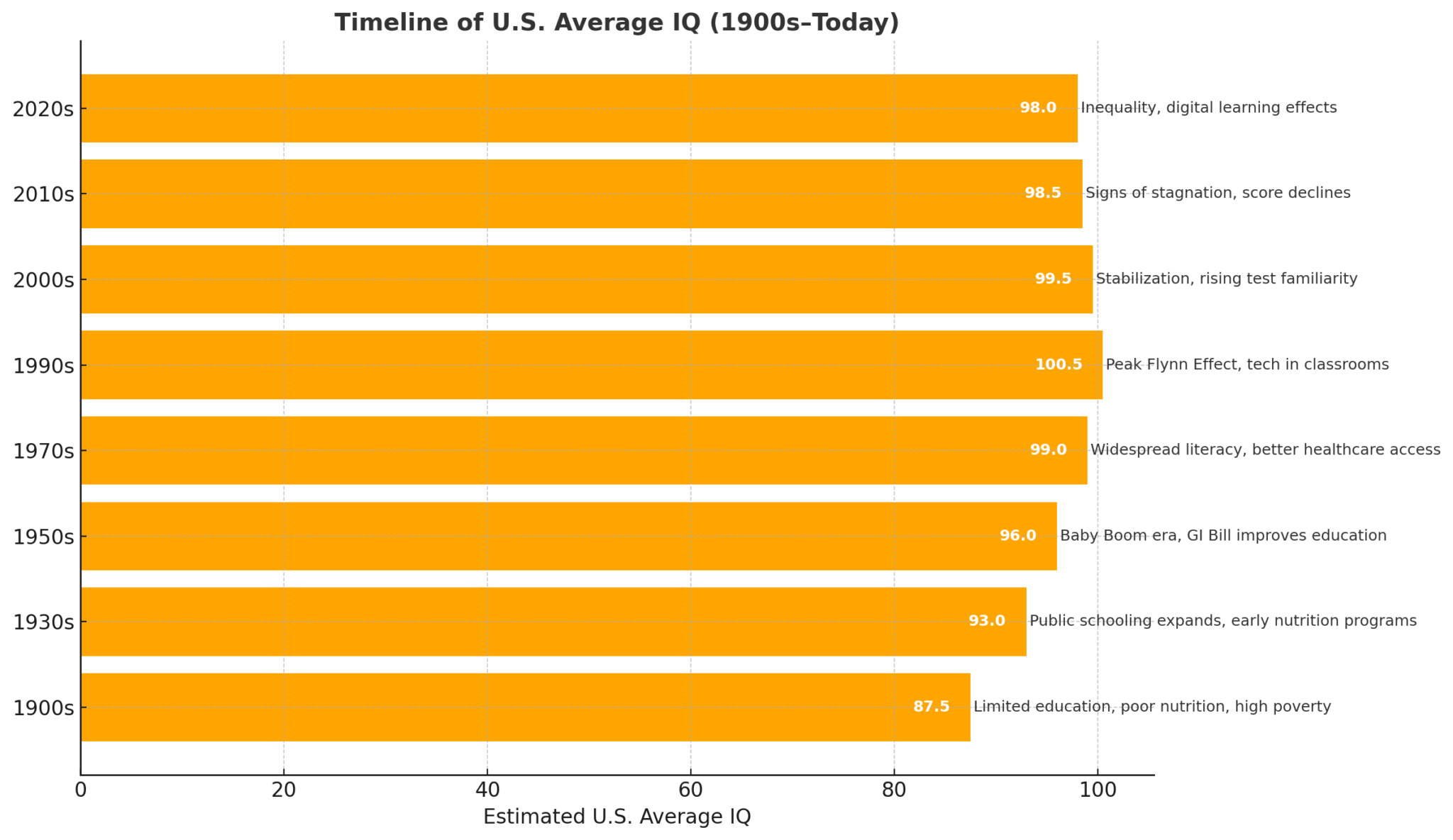 Average IQ by State in the US for 2025 - North American Community Hub