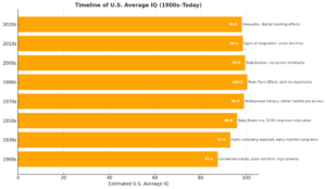 Average IQ by State in the US for 2025 - North American Community Hub