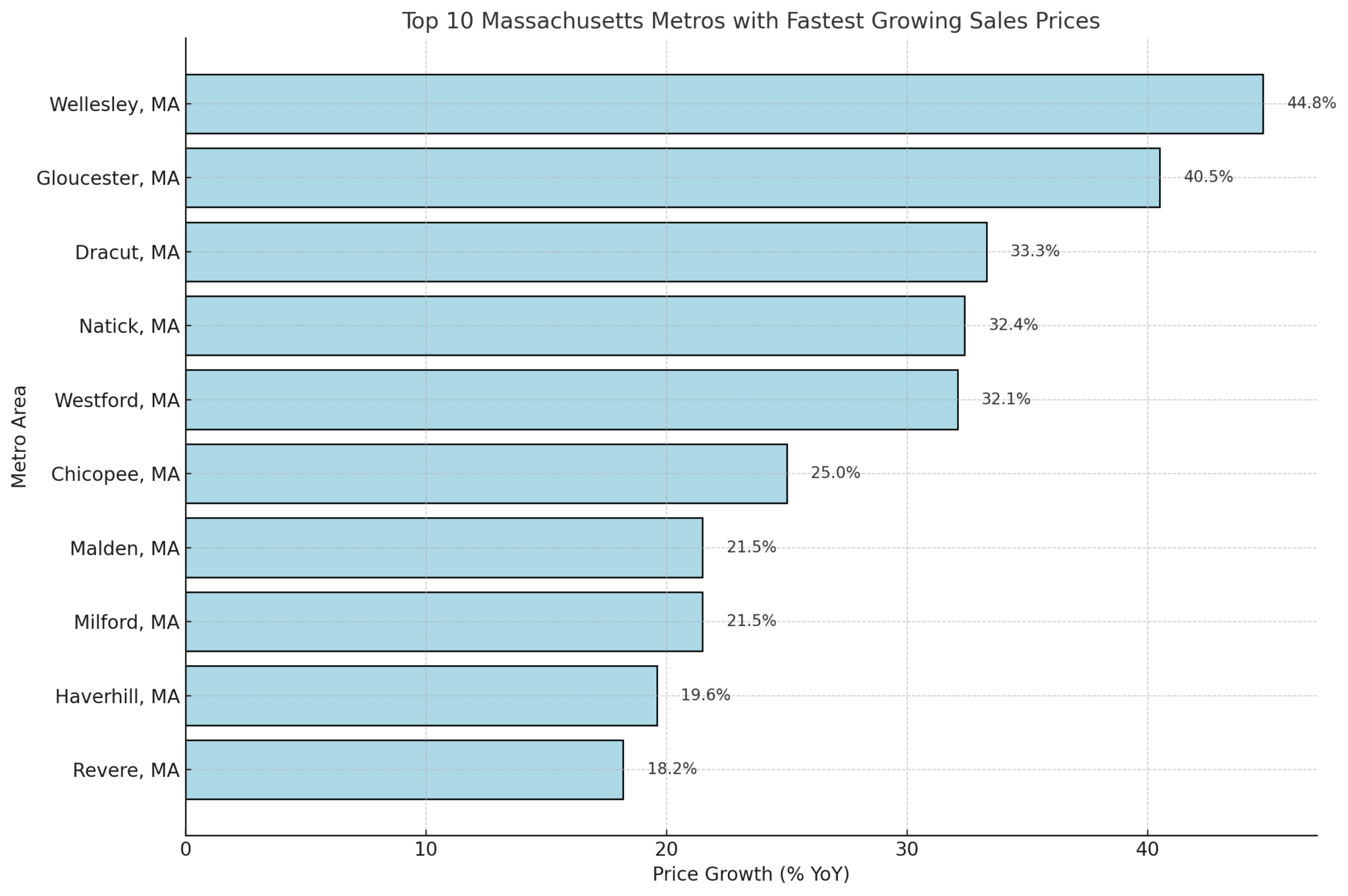 Massachusetts Population in 2025 - What's The Data Telling Us - North ...