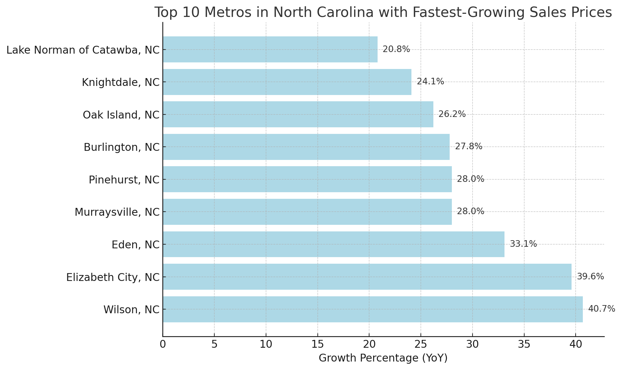 North Carolina Population 2025 - Key Stats And Insights - North ...
