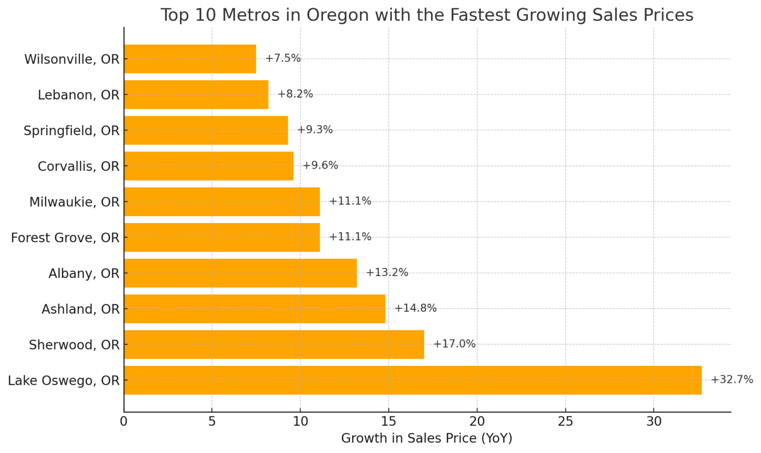 Oregon Population in 2025 - Key Insights and Data - North American ...