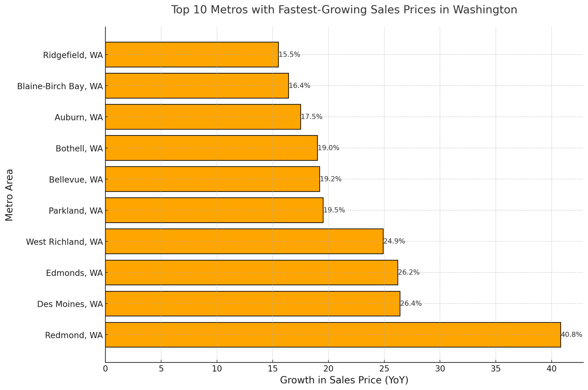 Washington State Population Boom in 2025 - Key Stats and Insights - North American Community Hub