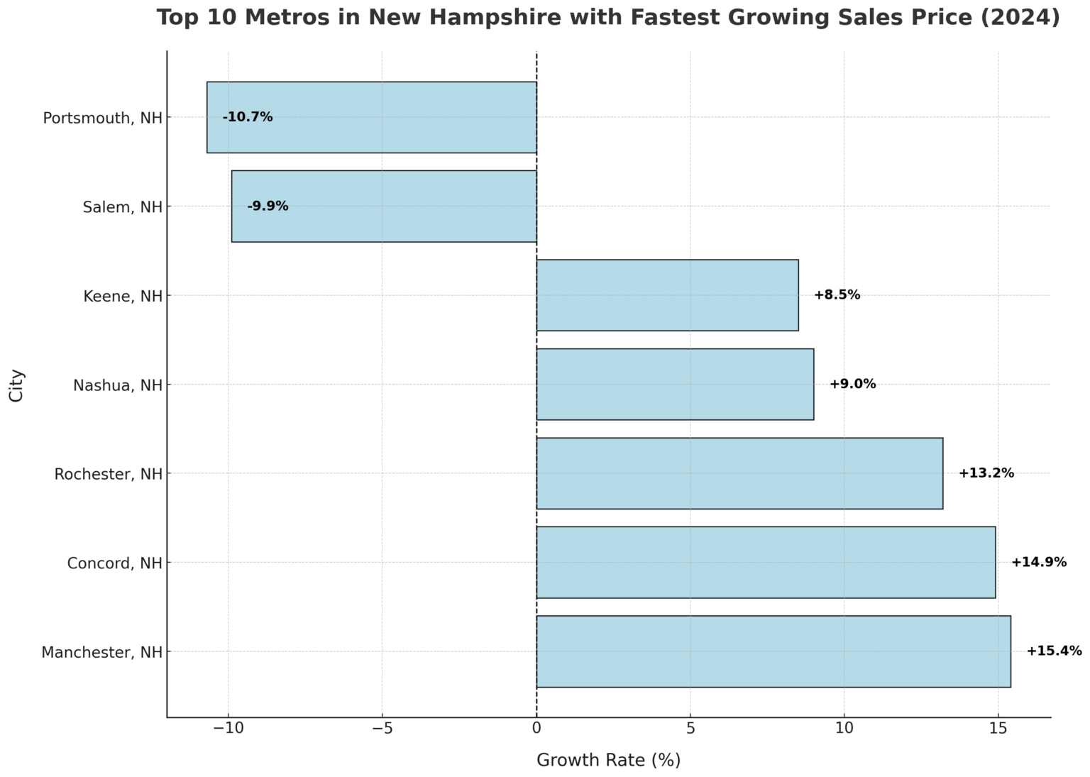 New Hampshire Population in 2025 - Latest Demographic Insights - North ...