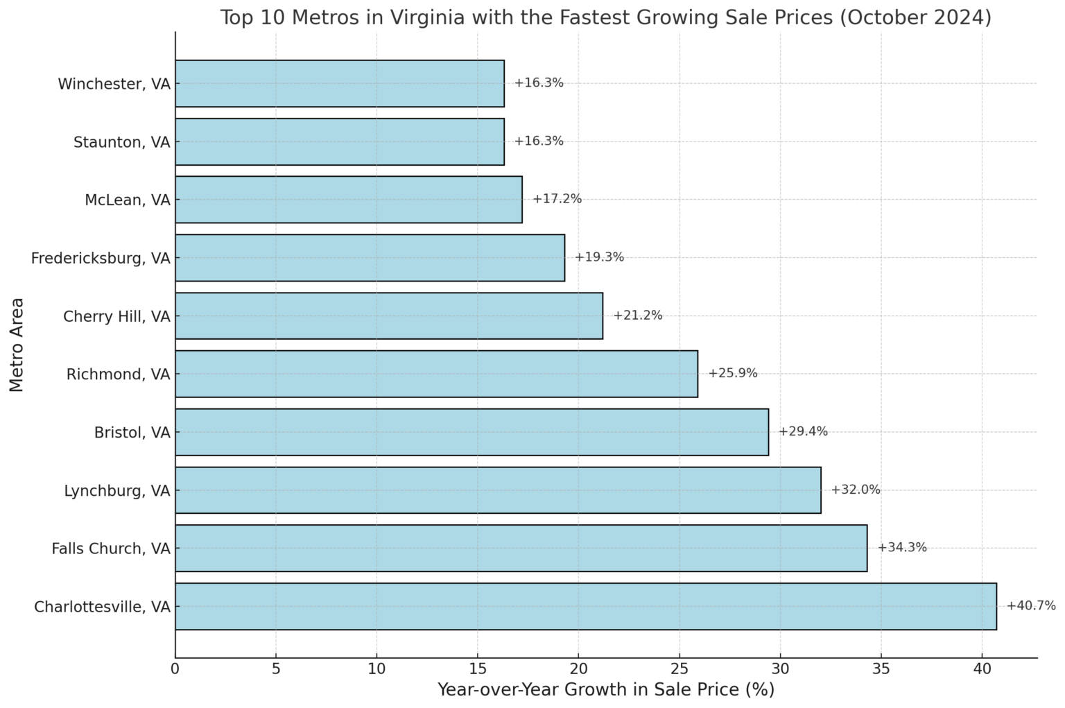 Virginia Population in 2025 - Key Facts to Know - North American ...