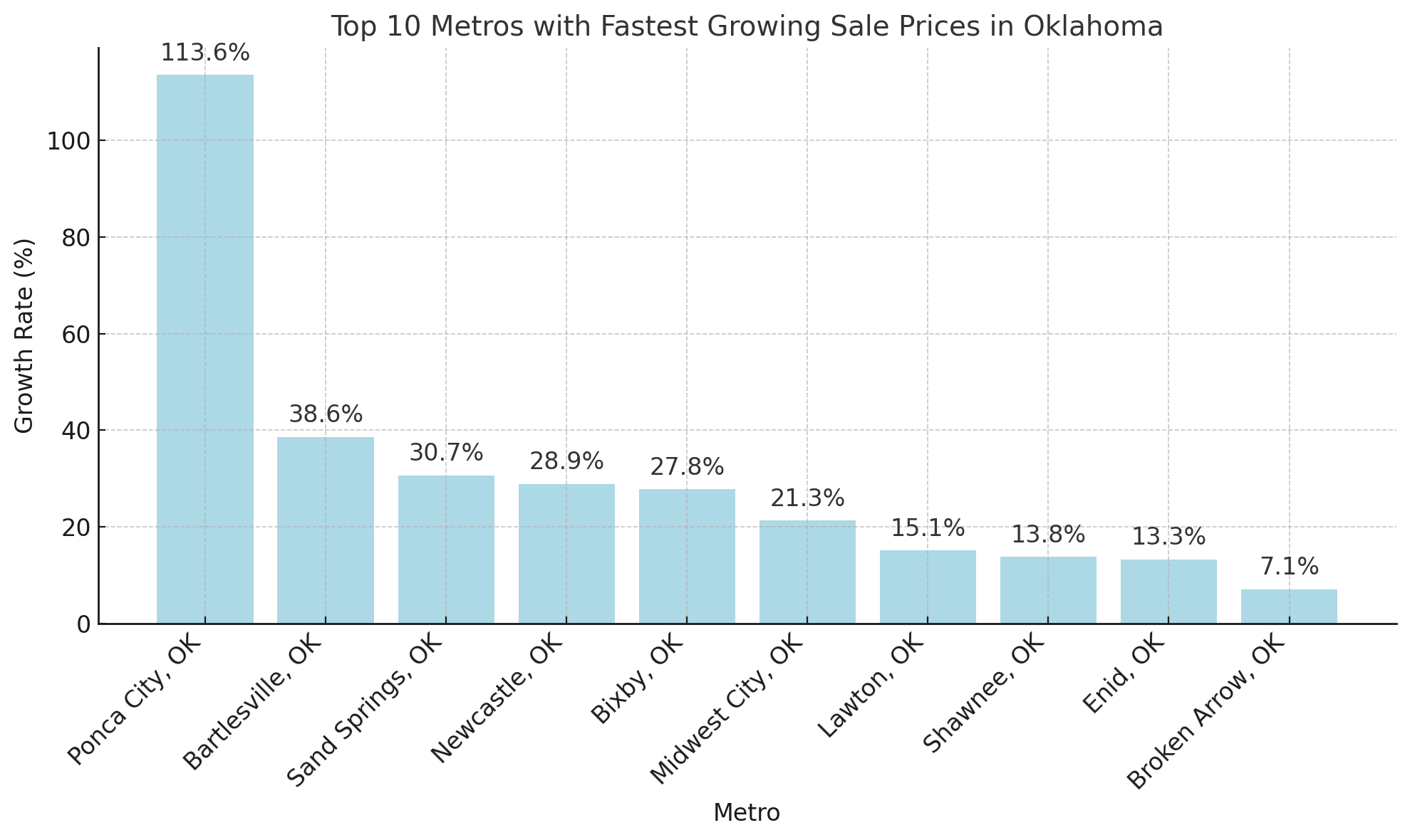 Oklahoma Population in 2025 - Demographics and Trends - North American ...