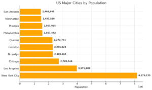 United States Population by State and City 2025 - Statistics and Trends