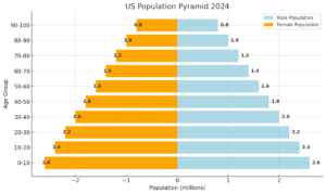 United States Population by State and City 2025 - Statistics and Trends