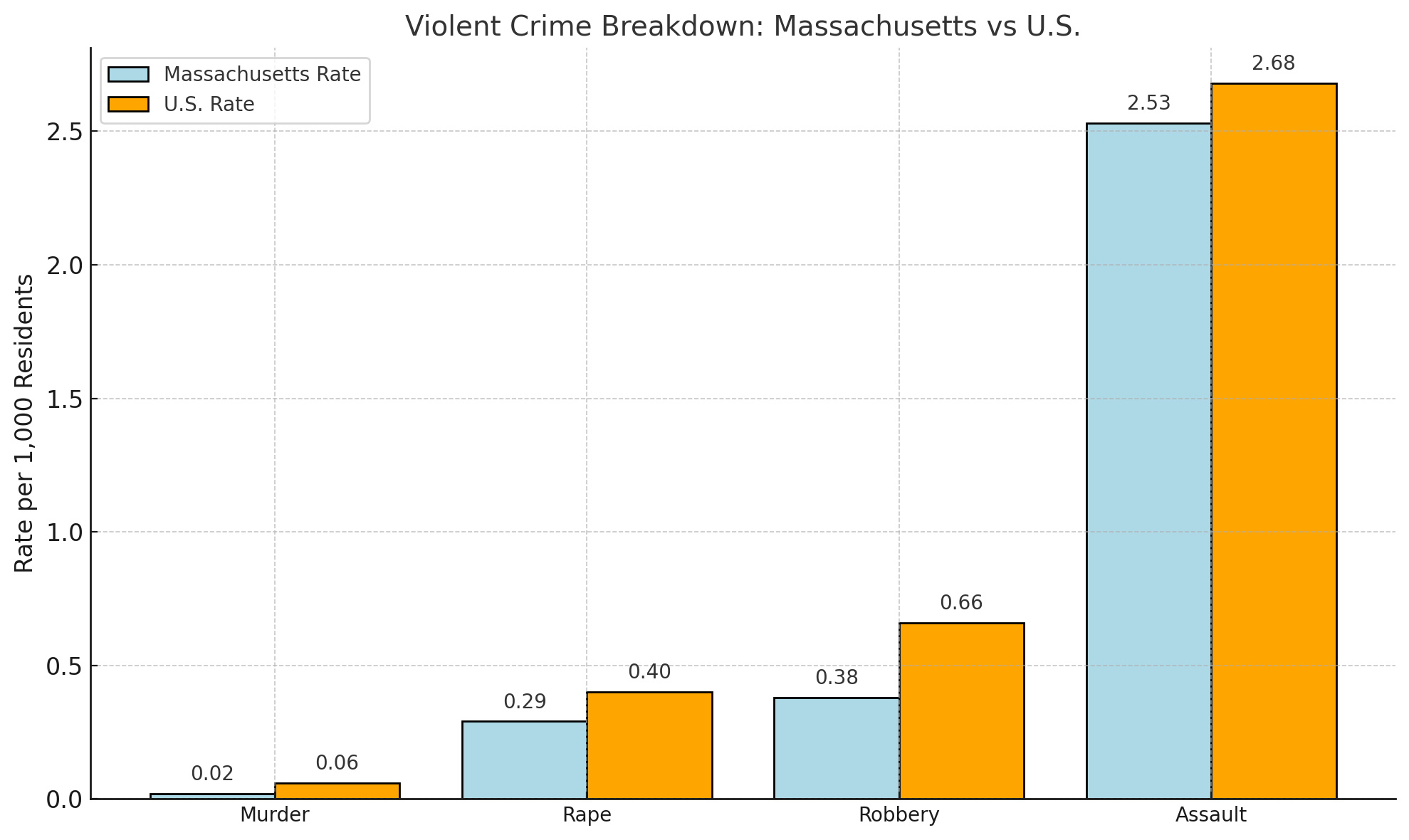 Massachusetts Population in 2025 - What's The Data Telling Us - North ...