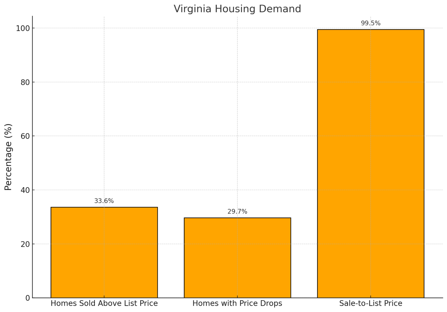 Virginia Population in 2025 - Key Facts to Know - North American ...