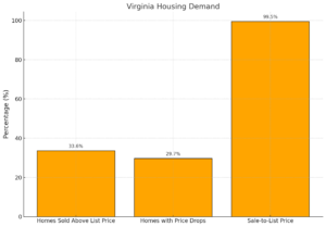 Virginia Population in 2025 - Key Facts to Know - North American ...