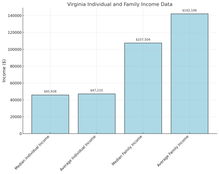 Virginia Population in 2025 - Key Facts to Know - North American ...