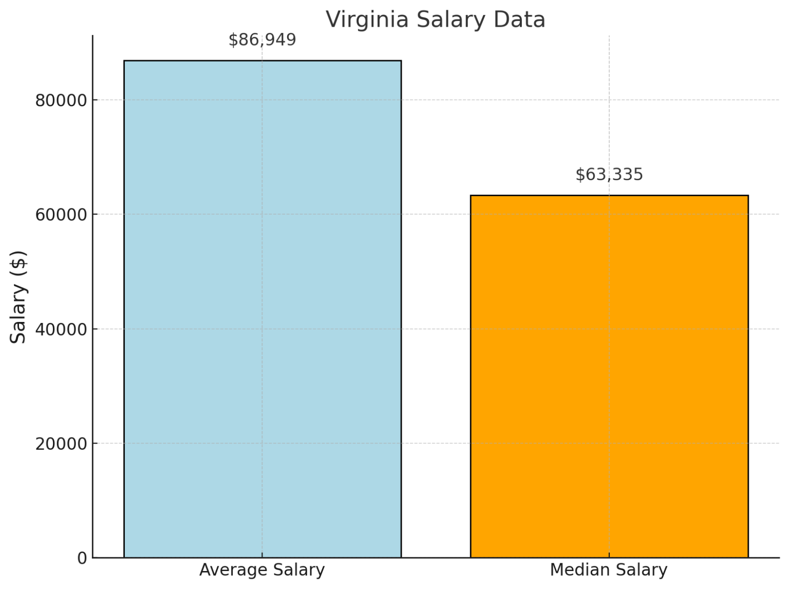 Virginia Population in 2025 - Key Facts to Know - North American ...
