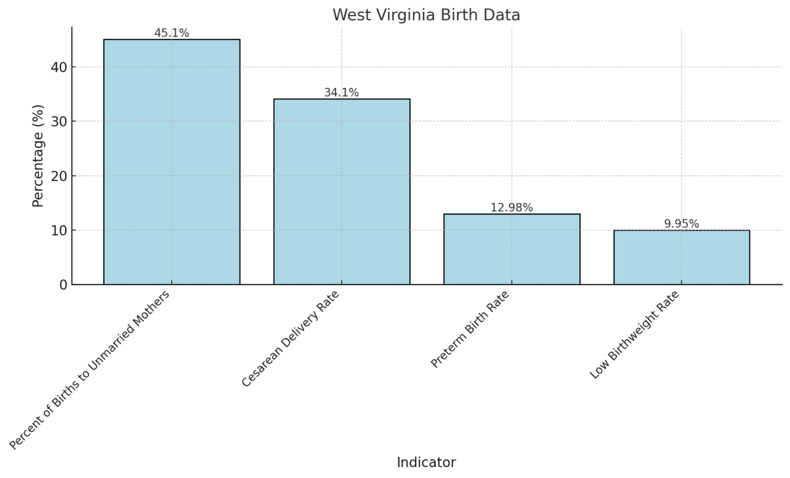 West Virginia Population 2025 - A Comparative Analysis - North American ...
