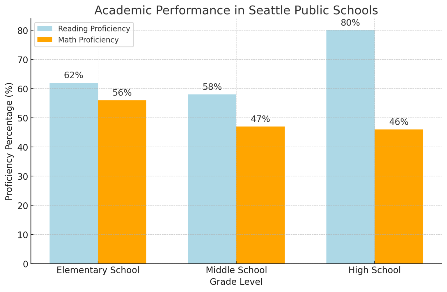 Seattle Population 2025 - Key Trends and Projections - North American ...