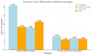 Milwaukee Population 2025 - Trends and Projections - North American ...