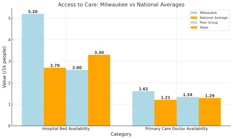 Milwaukee Population 2025 - Trends and Projections - North American ...