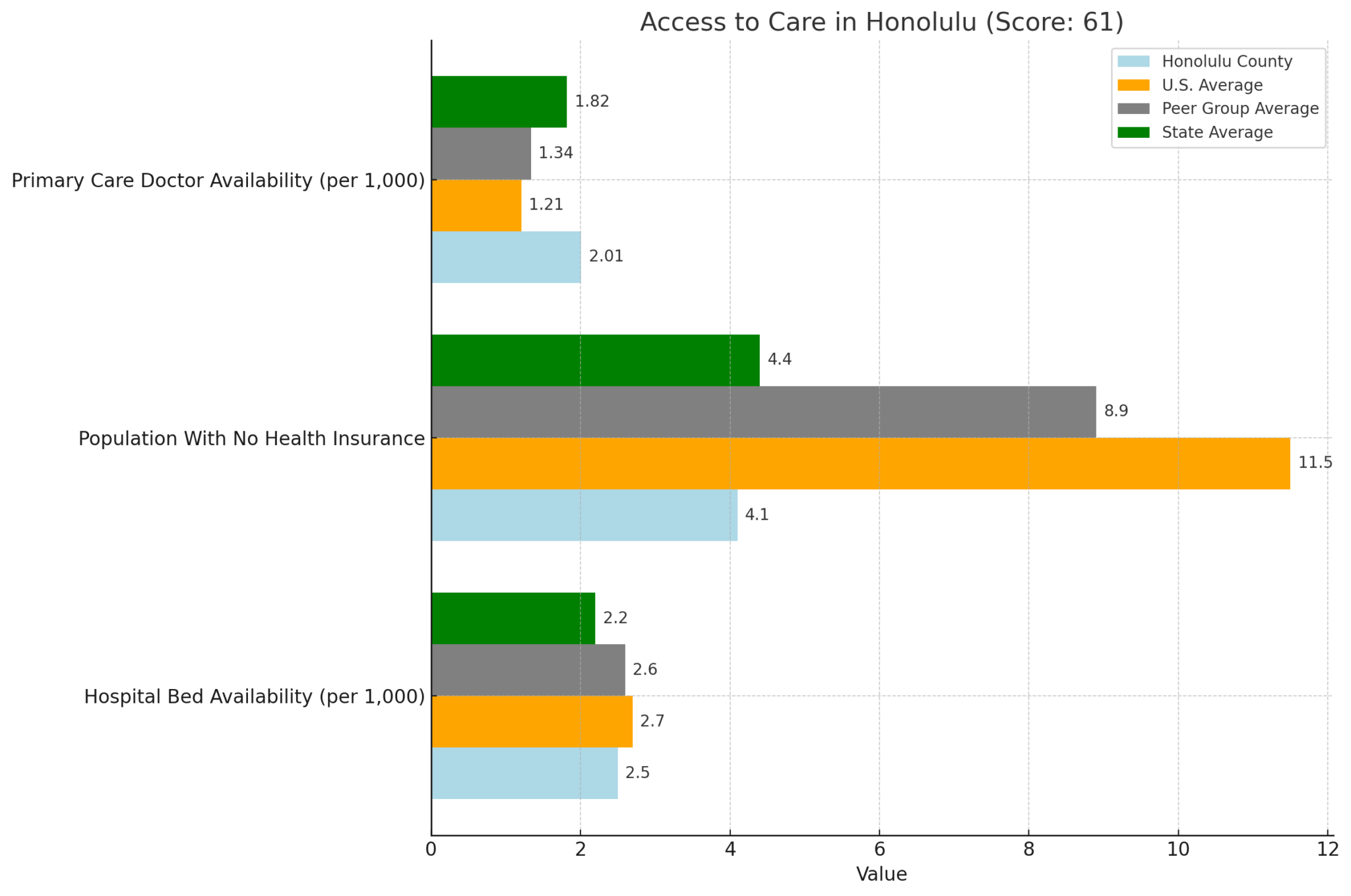 Honolulu Population 2025 - Trends and Insights - North American ...