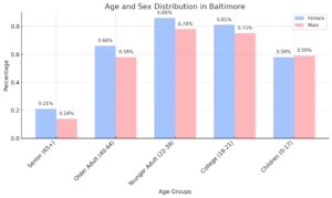 Baltimore Population 2025 - Key Demographic Trends and Insights - North ...