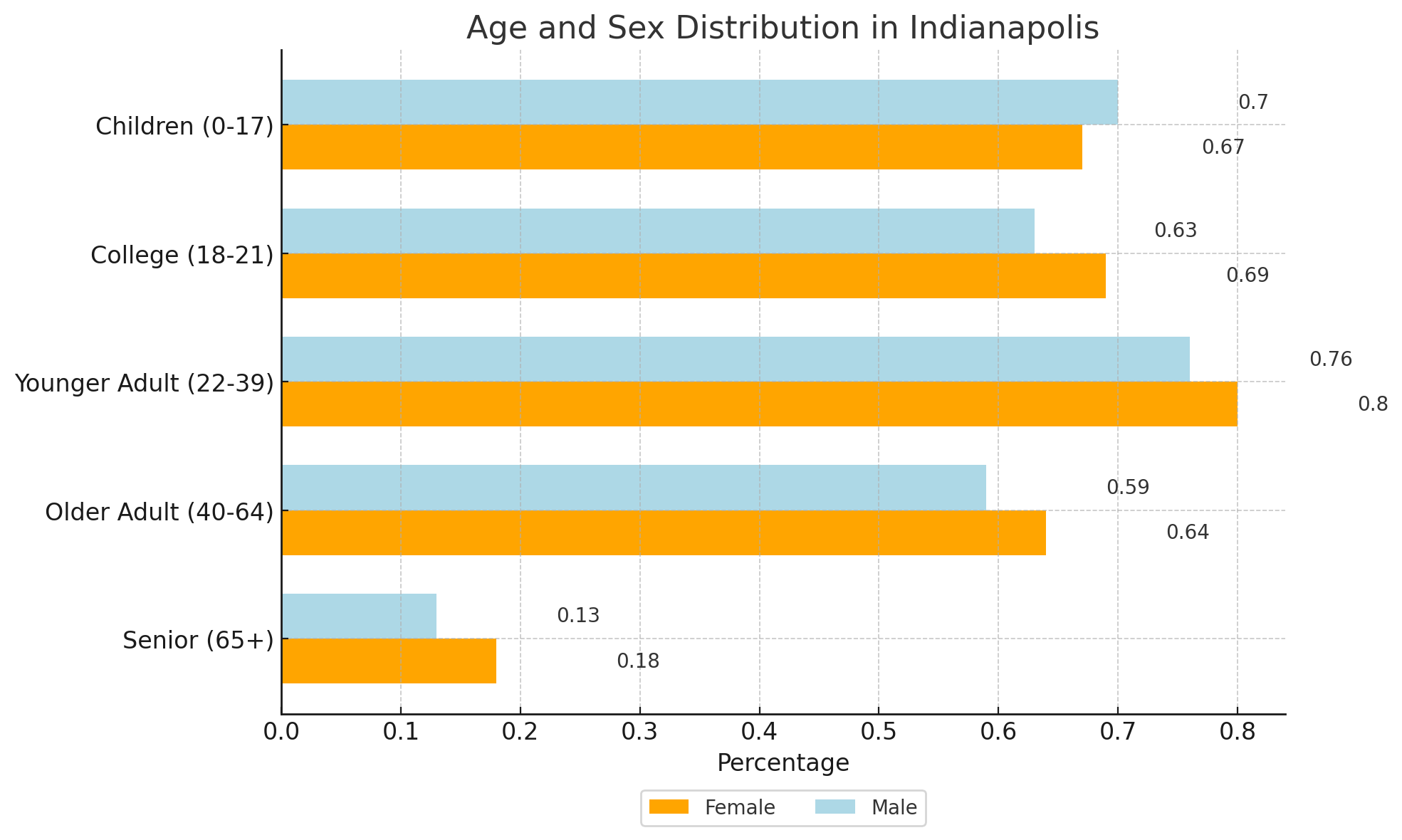 Indianapolis Population 2025 - Key Trends and Projections - North ...