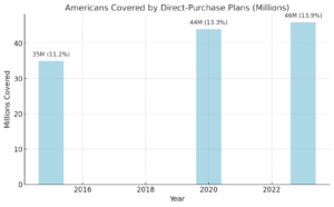 Private vs. Public Health Insurance - Which Covers More Americans ...