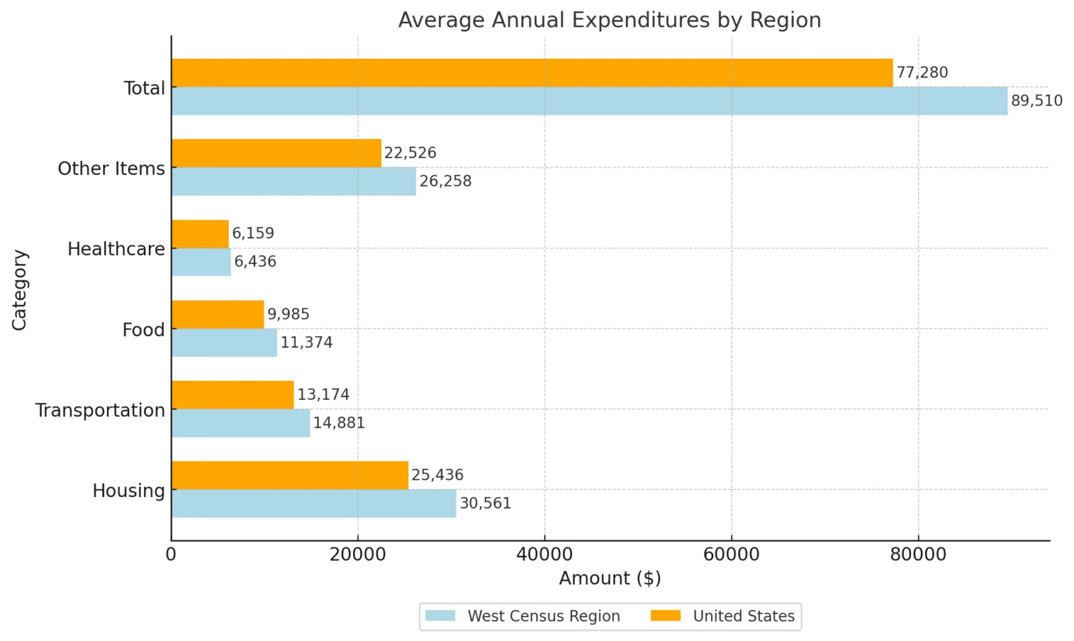 Portland, OR Population 2025 - Growth Trends and Projections - North ...