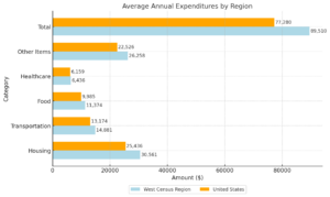 Portland, OR Population 2025 - Growth Trends and Projections - North ...