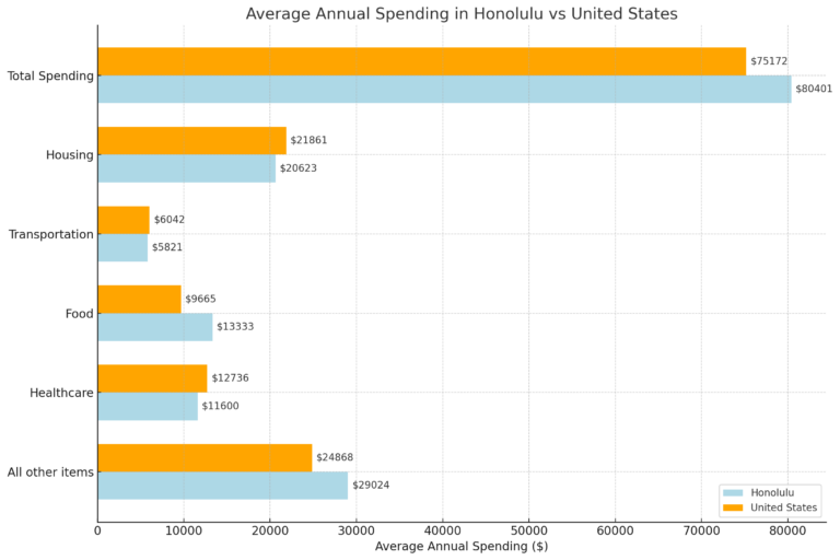 Honolulu Population 2025 - Trends and Insights - North American ...