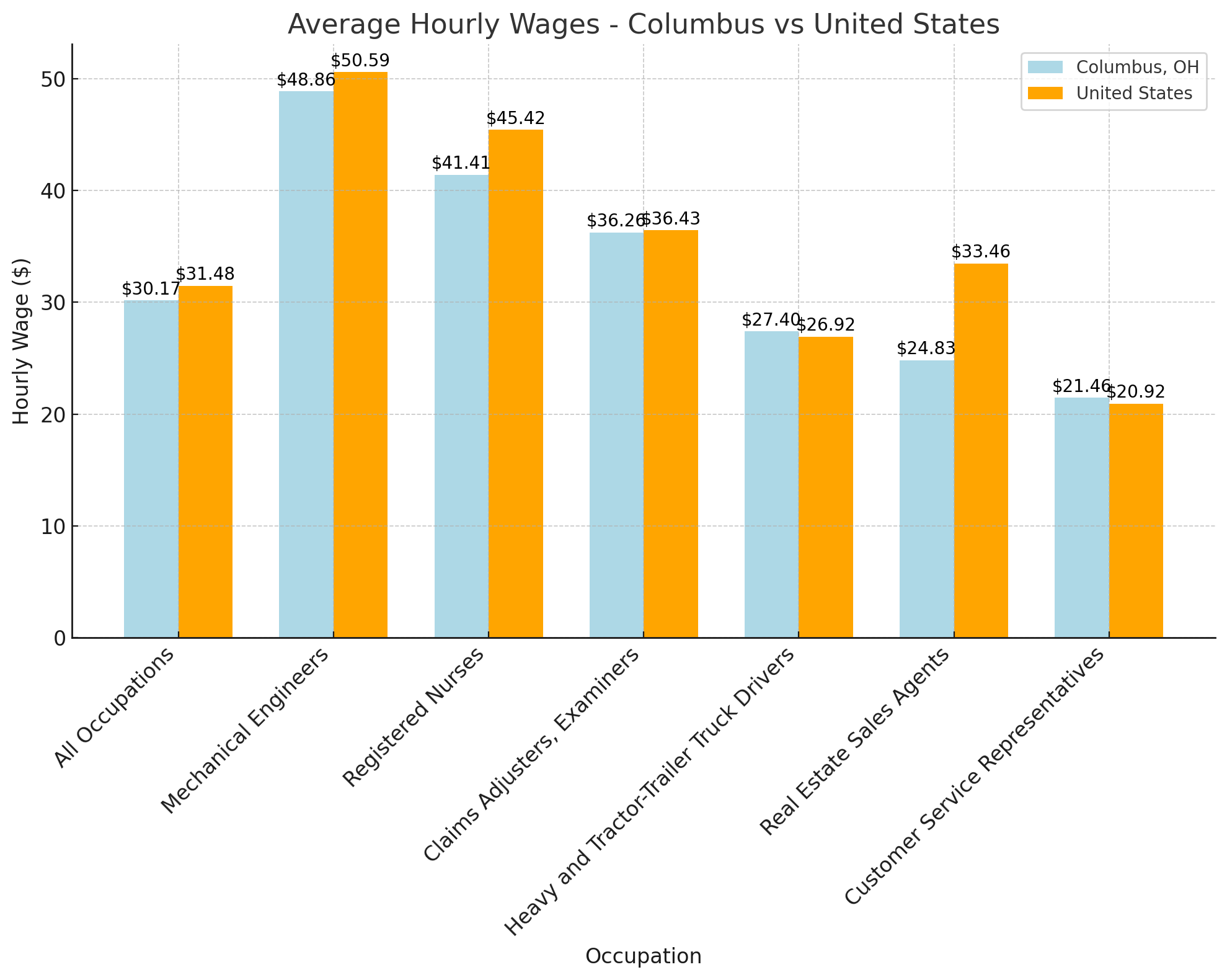 Columbus Population 2025 - Growth Trends and Projections - North ...