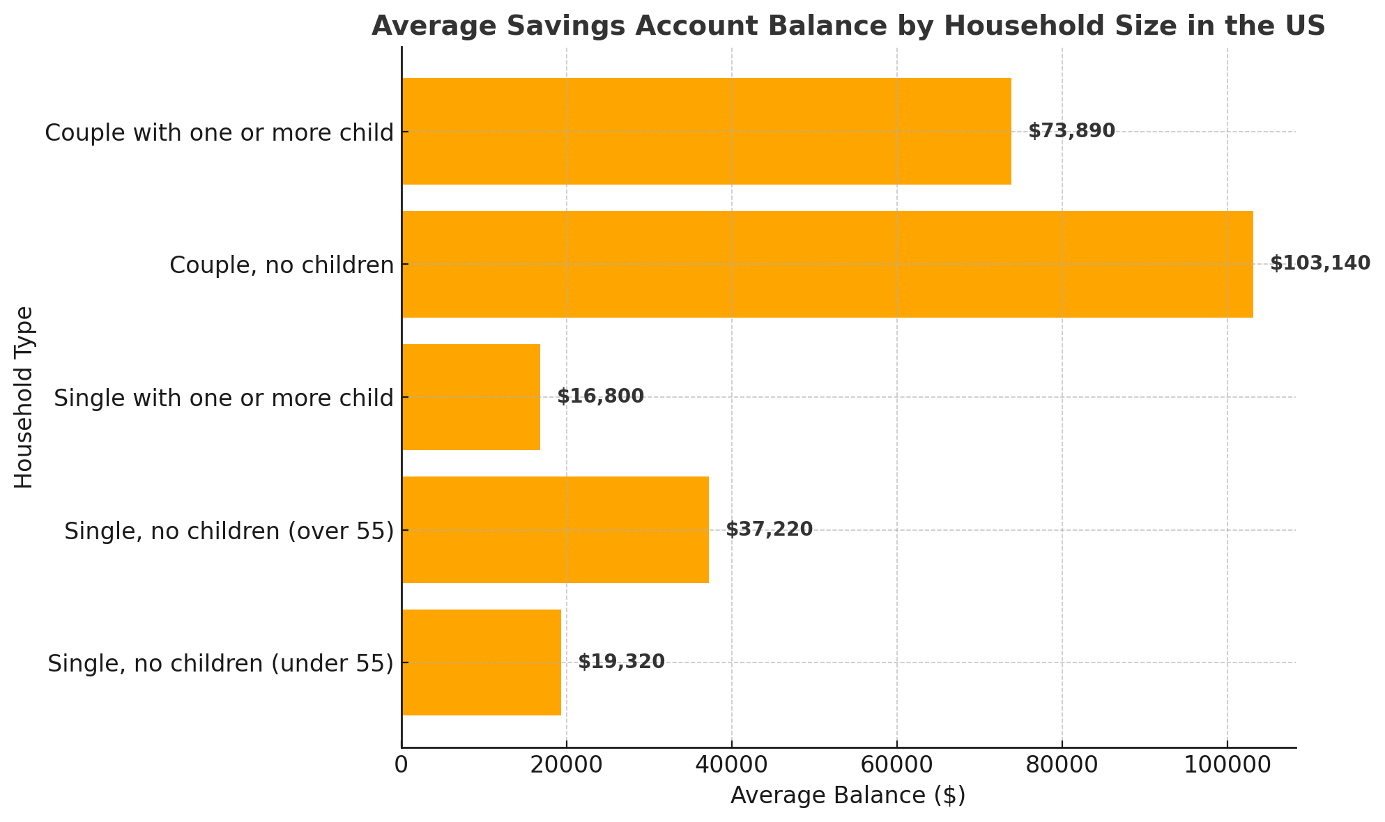 How Much Money Does the Average American Have in Their Bank Account ...