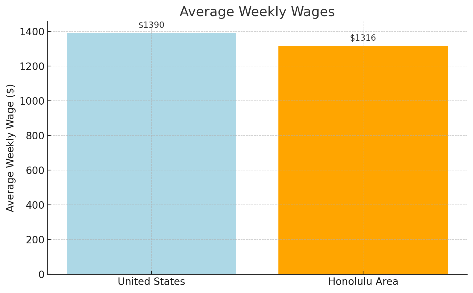 Honolulu Population 2025 - Trends and Insights - North American ...