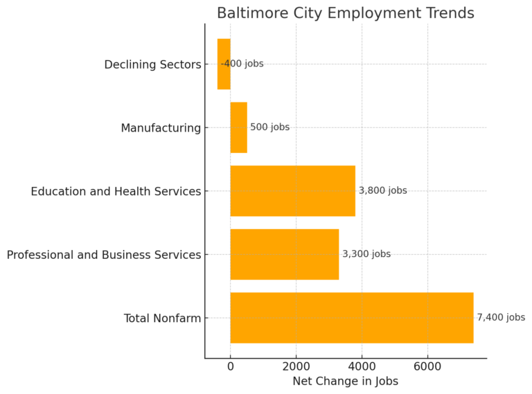 Baltimore Population 2025 - Key Demographic Trends and Insights - North ...