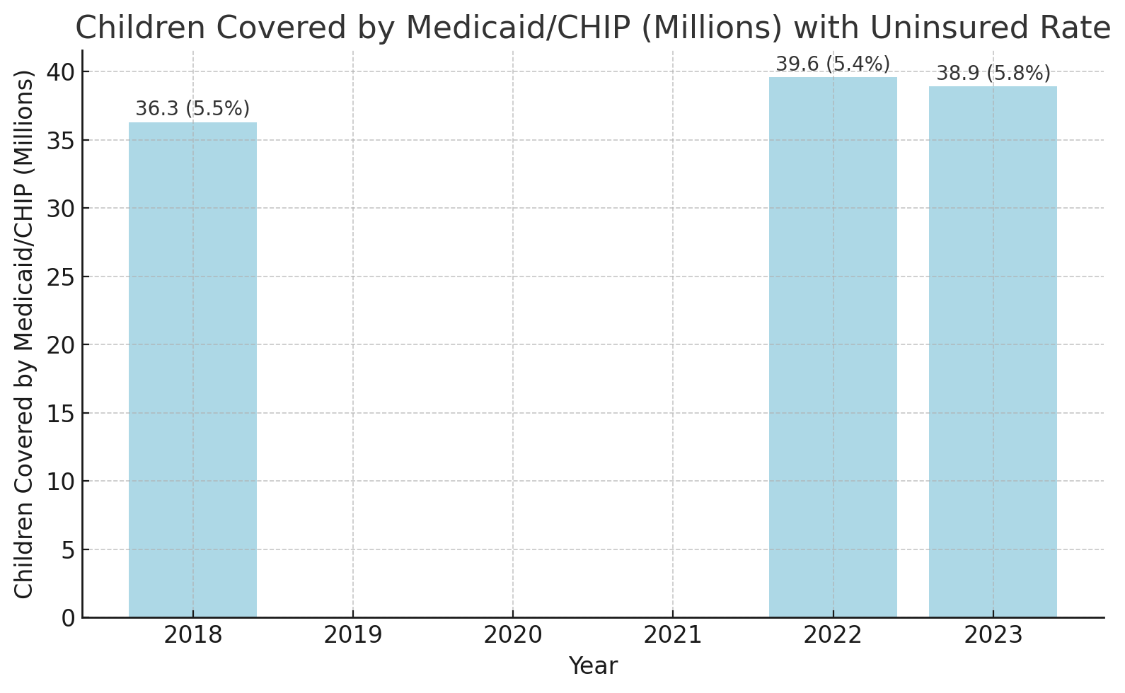 Private vs. Public Health Insurance - Which Covers More Americans ...