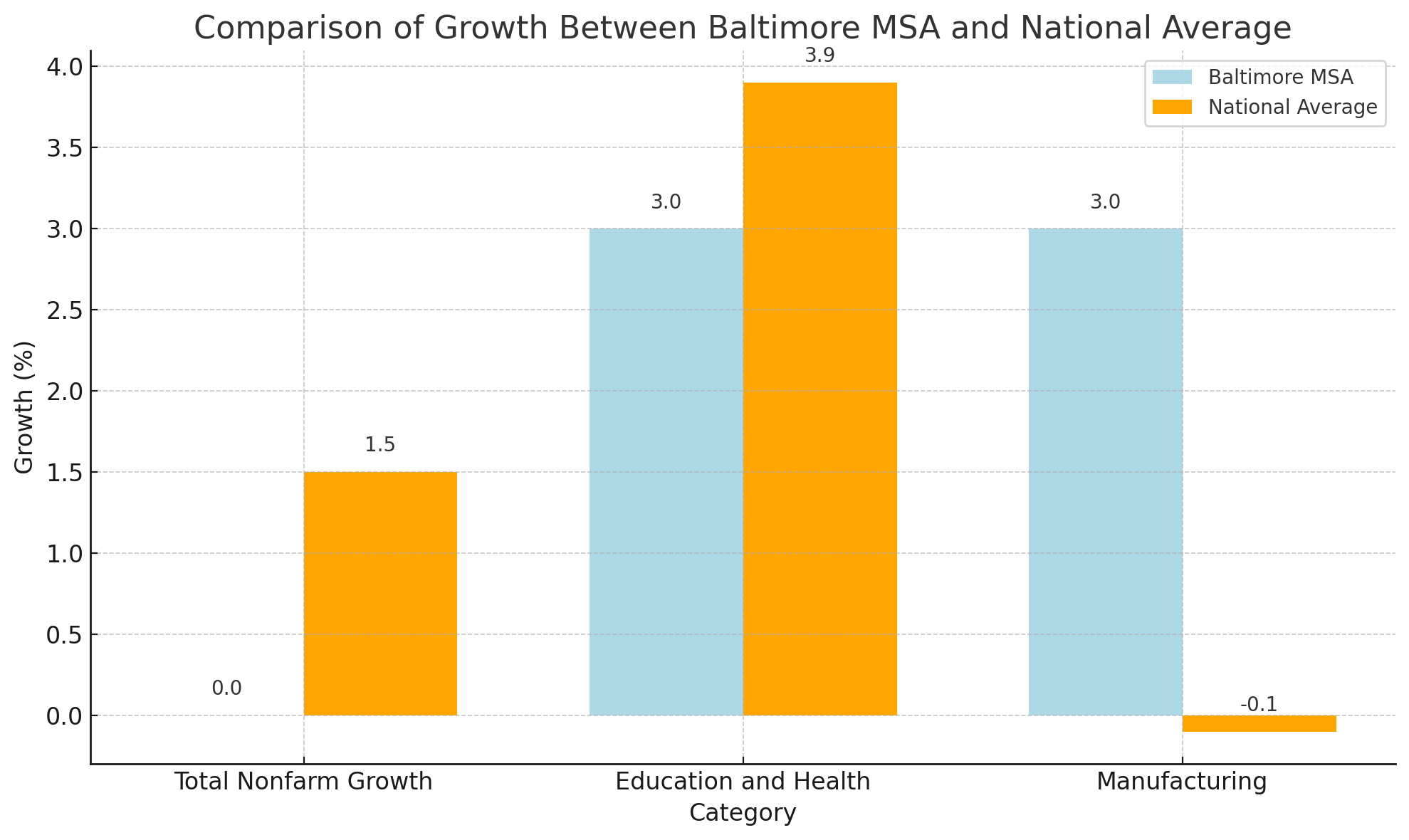 Baltimore Population 2025 - Key Demographic Trends and Insights - North ...
