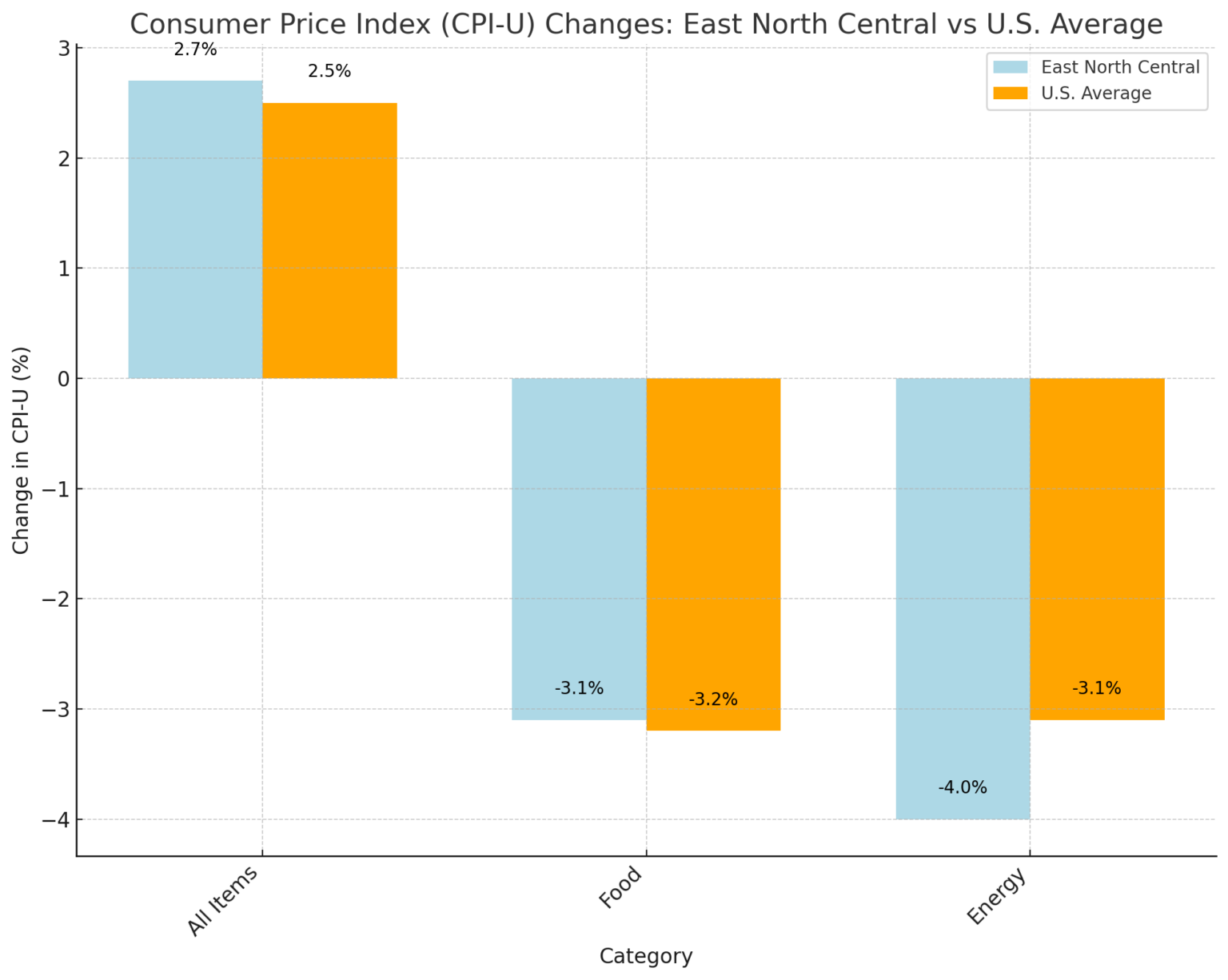 Columbus Population 2025 - Growth Trends and Projections - North ...