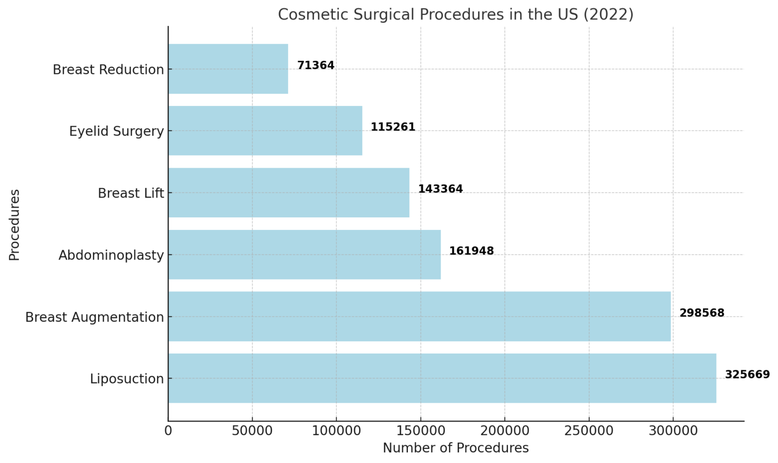 U.S. Plastic Surgery Trends 2025 - The Most Sought-After Procedures ...