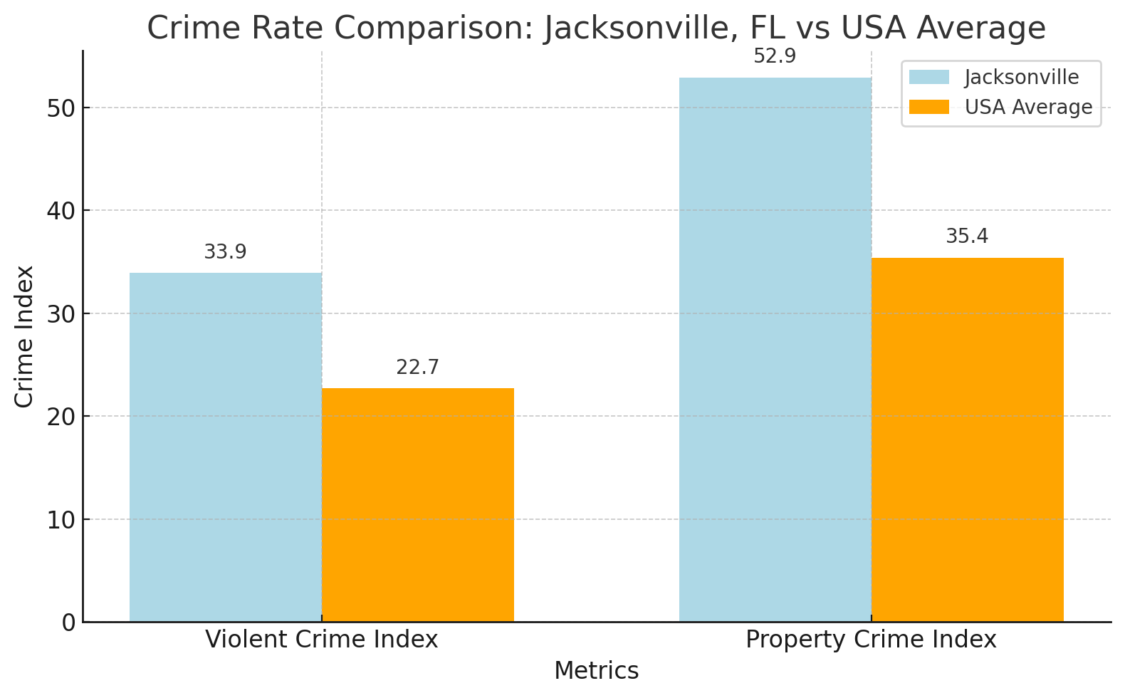Jacksonville Population 2025 - Growth Trends and Projections - North ...