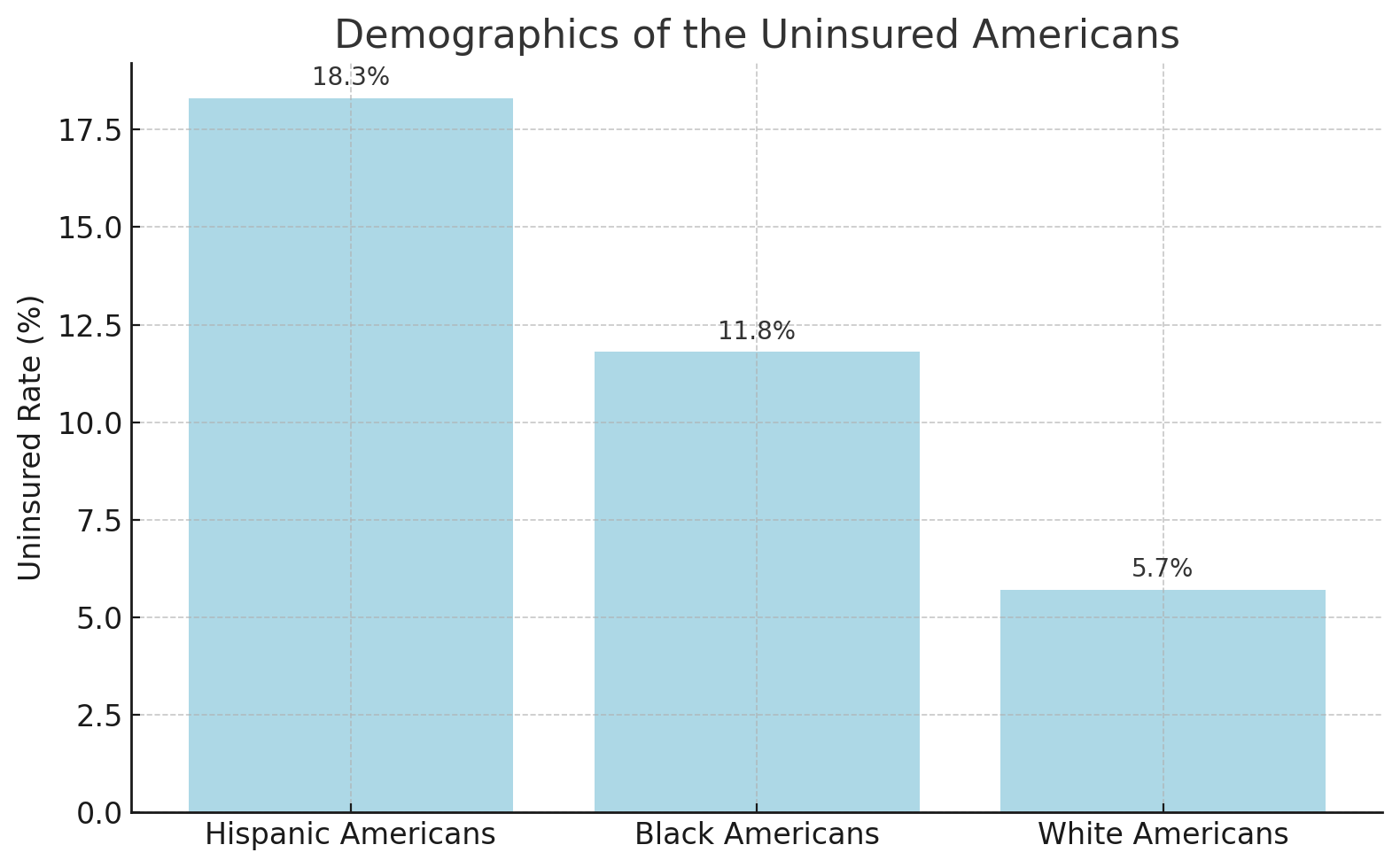 Private vs. Public Health Insurance - Which Covers More Americans? - North American Community Hub