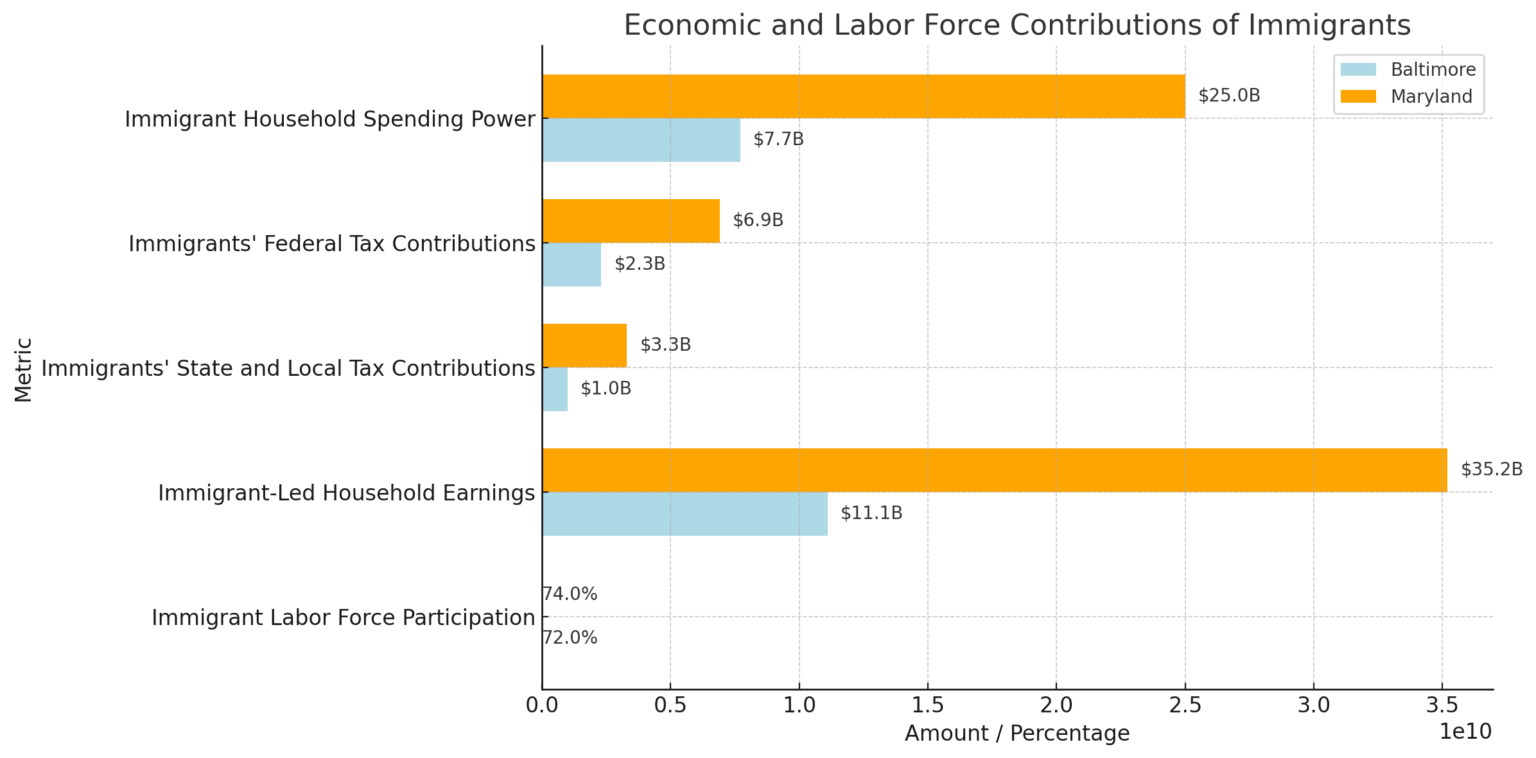 Baltimore Population 2025 - Key Demographic Trends and Insights - North ...