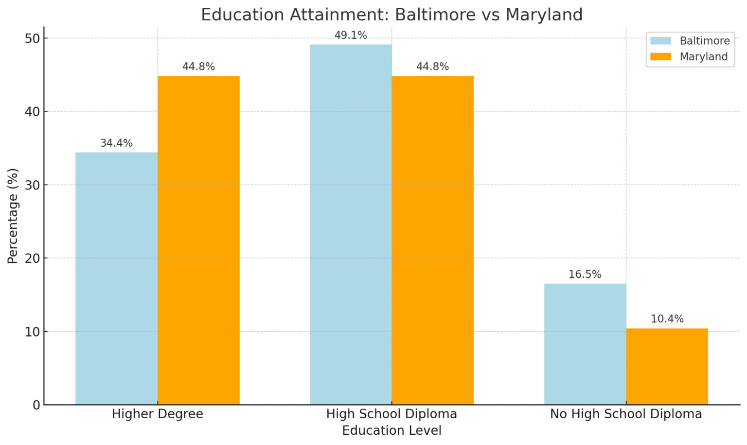 Baltimore Population 2025 - Key Demographic Trends and Insights - North ...