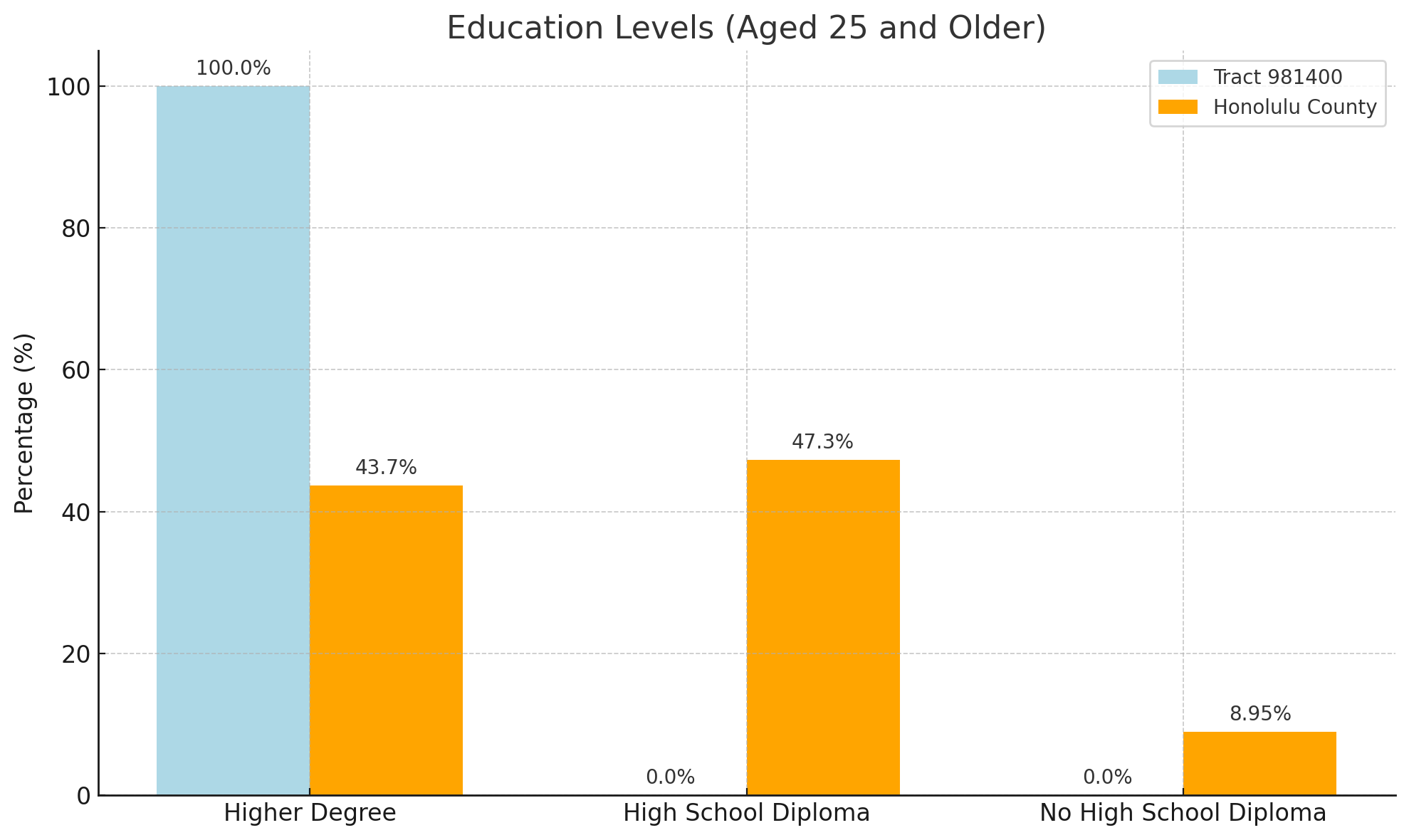 Honolulu Population 2025 - Trends and Insights - North American ...