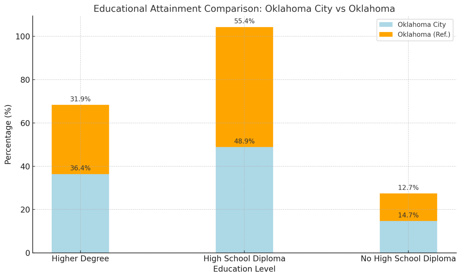 Oklahoma City Population 2025 - Growth Trends and Projections - North ...