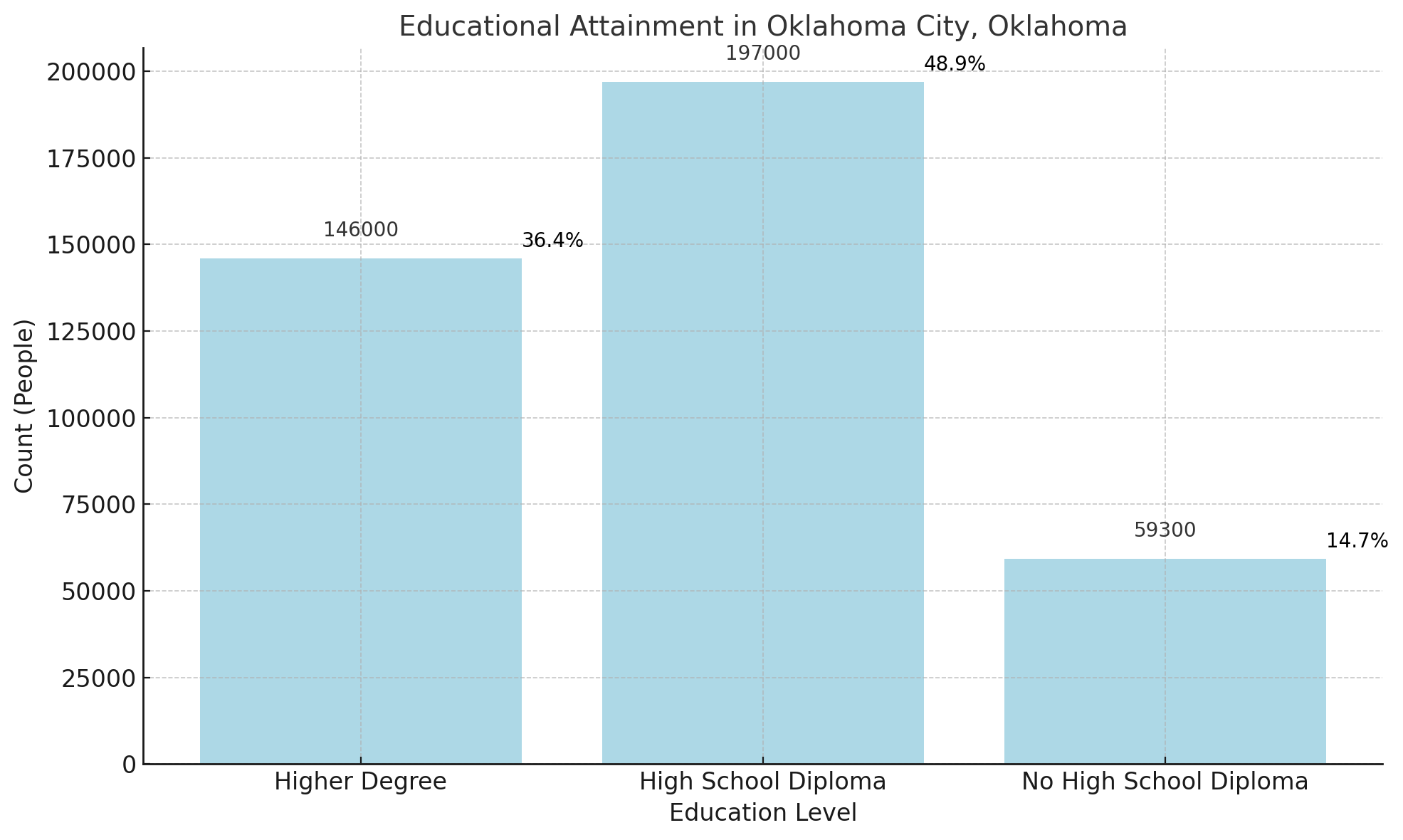 Oklahoma City Population 2025 - Growth Trends and Projections - North American Community Hub