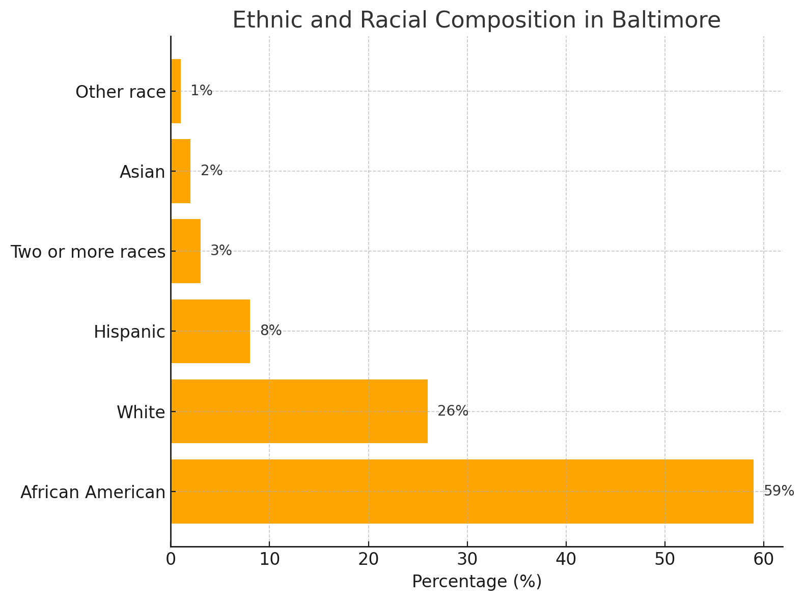 Baltimore Population 2025 - Key Demographic Trends and Insights - North ...