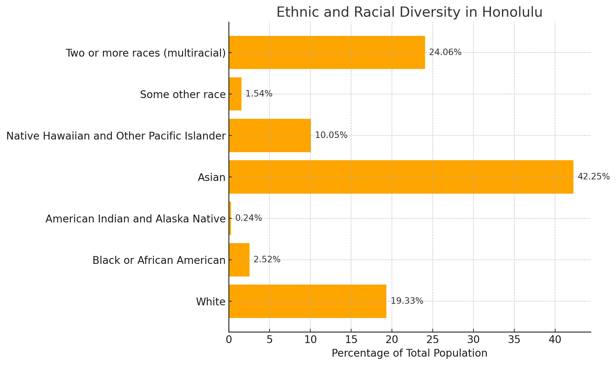 Honolulu Population 2025 - Trends and Insights - North American ...