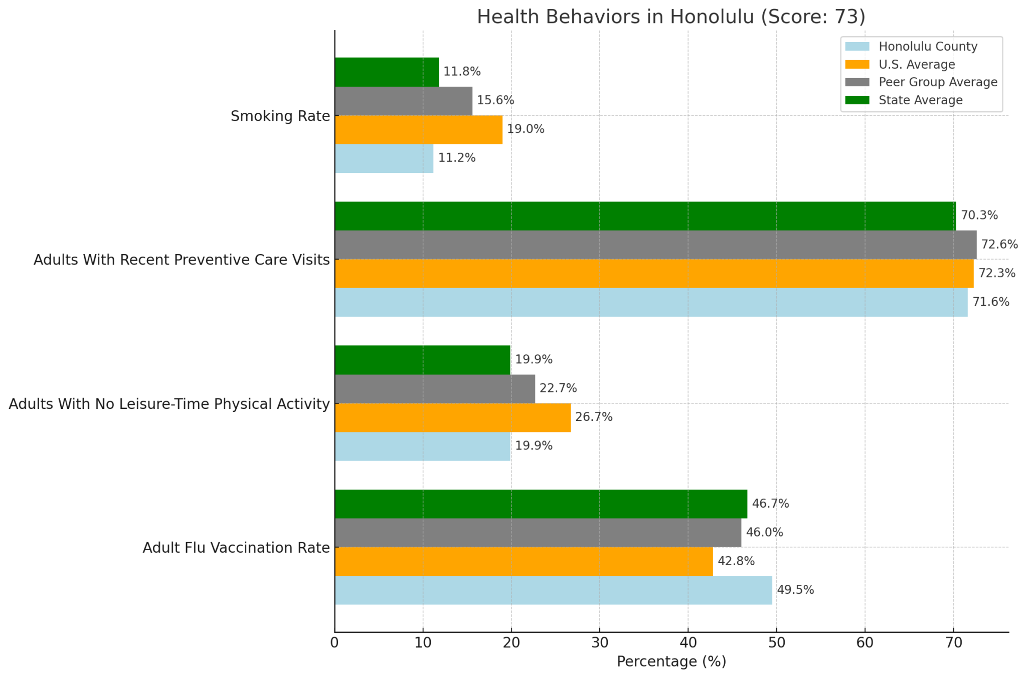 Honolulu Population 2025 - Trends and Insights - North American ...
